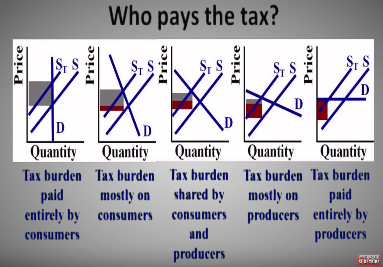 Solved Also, study the slide below and discuss who pays the | Chegg.com