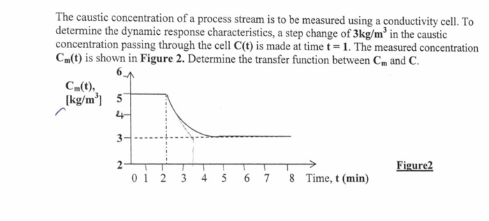 The caustic concentration of a process stream is to | Chegg.com