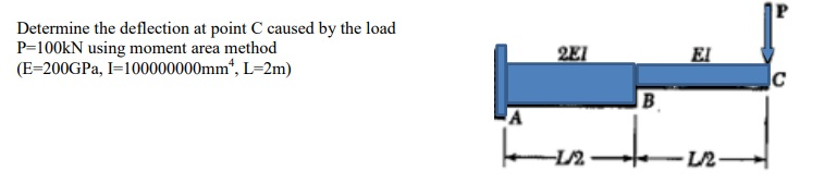 Solved Determine the deflection at point caused by the load | Chegg.com