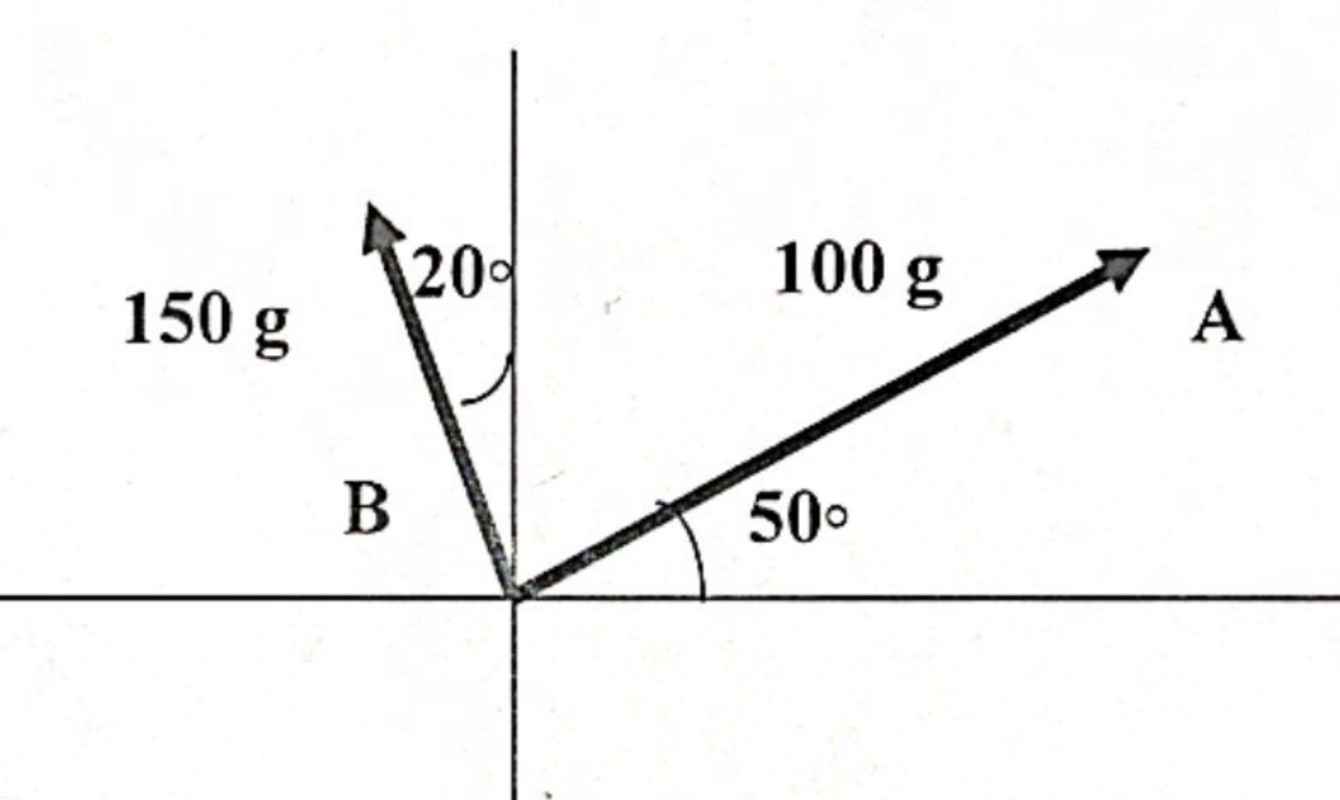 Solved Determine the Resultant vector R=A+B ﻿graphically | Chegg.com