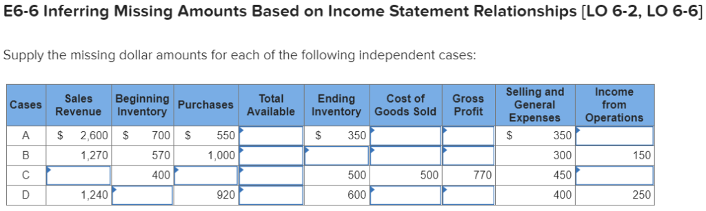 Solved E6-6 Inferring Missing Amounts Based on Income | Chegg.com