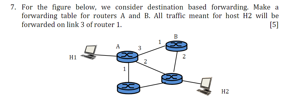 7. For the figure below, we consider destination | Chegg.com