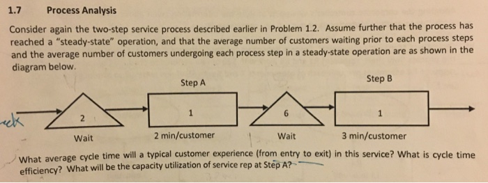 Solved Consider again the two-step service process described | Chegg.com
