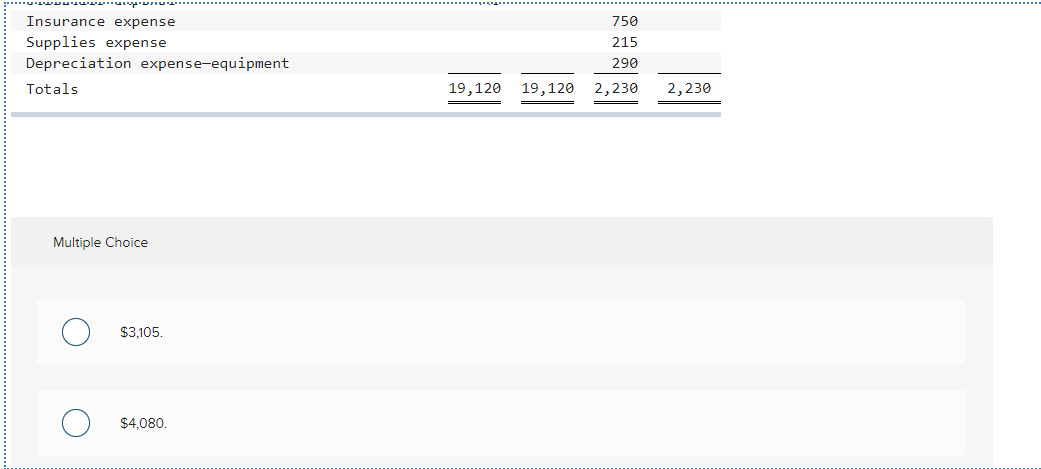 Solved A company's December 31 work sheet for the current | Chegg.com