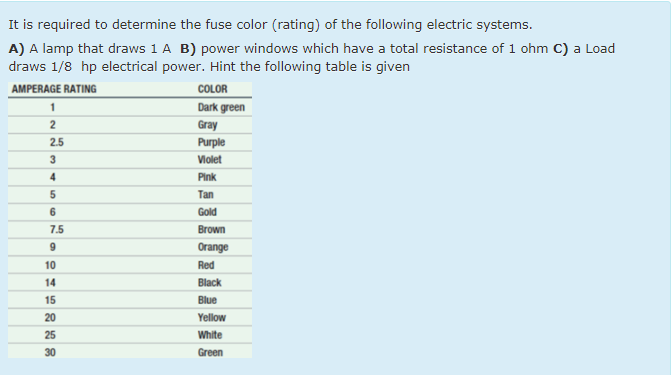 Solved 1 It is required to determine the fuse color (rating) | Chegg.com