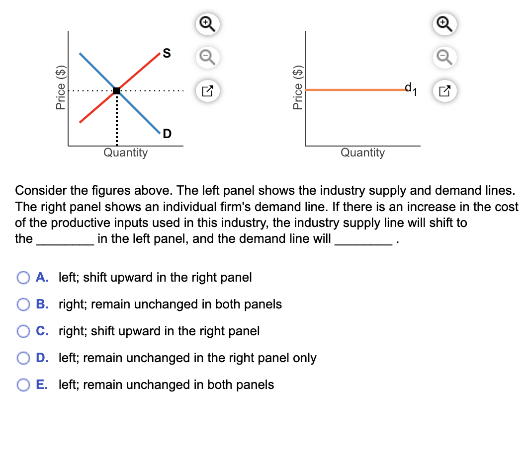 Solved Consider the figures above. The left panel shows the | Chegg.com