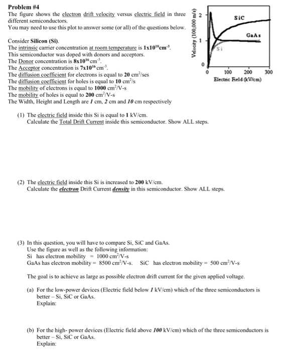 Solved Problem #4 The figure shows the electron drift | Chegg.com