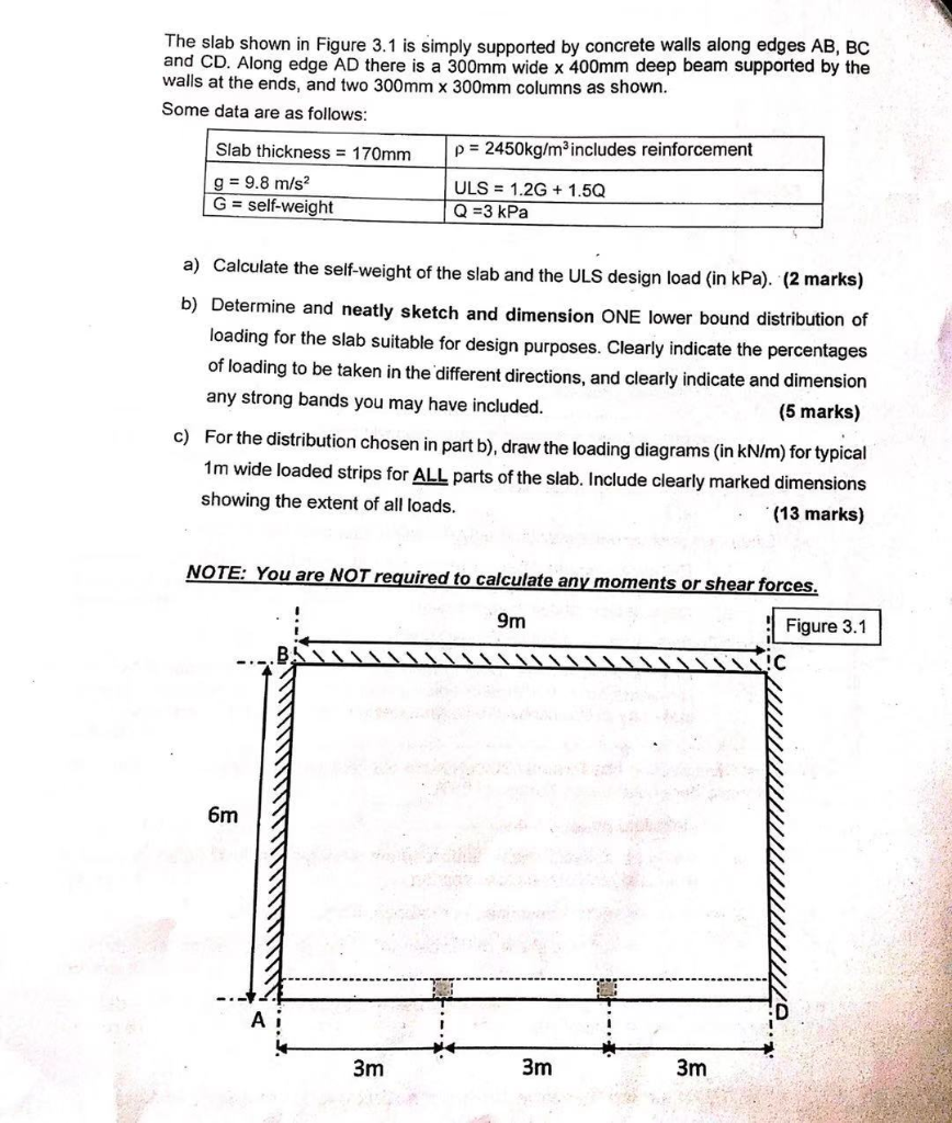 The slab shown in Figure 3.1 is simply supported by | Chegg.com