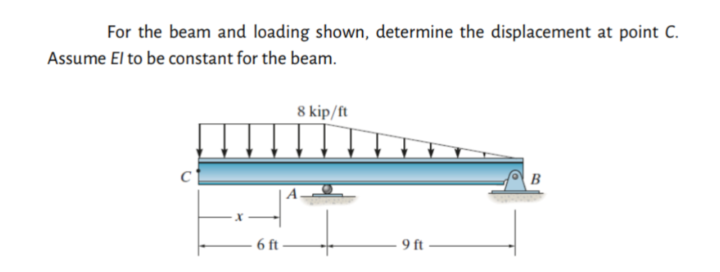 Solved For the beam and loading shown, determine the | Chegg.com