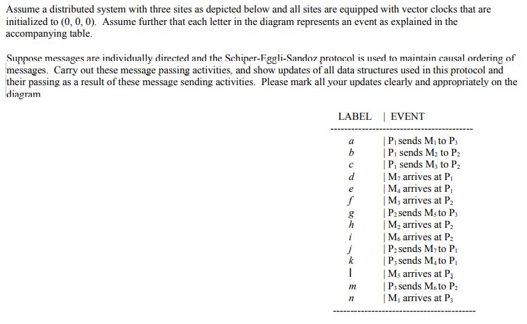 Solved Assume a distributed system with three sites as | Chegg.com