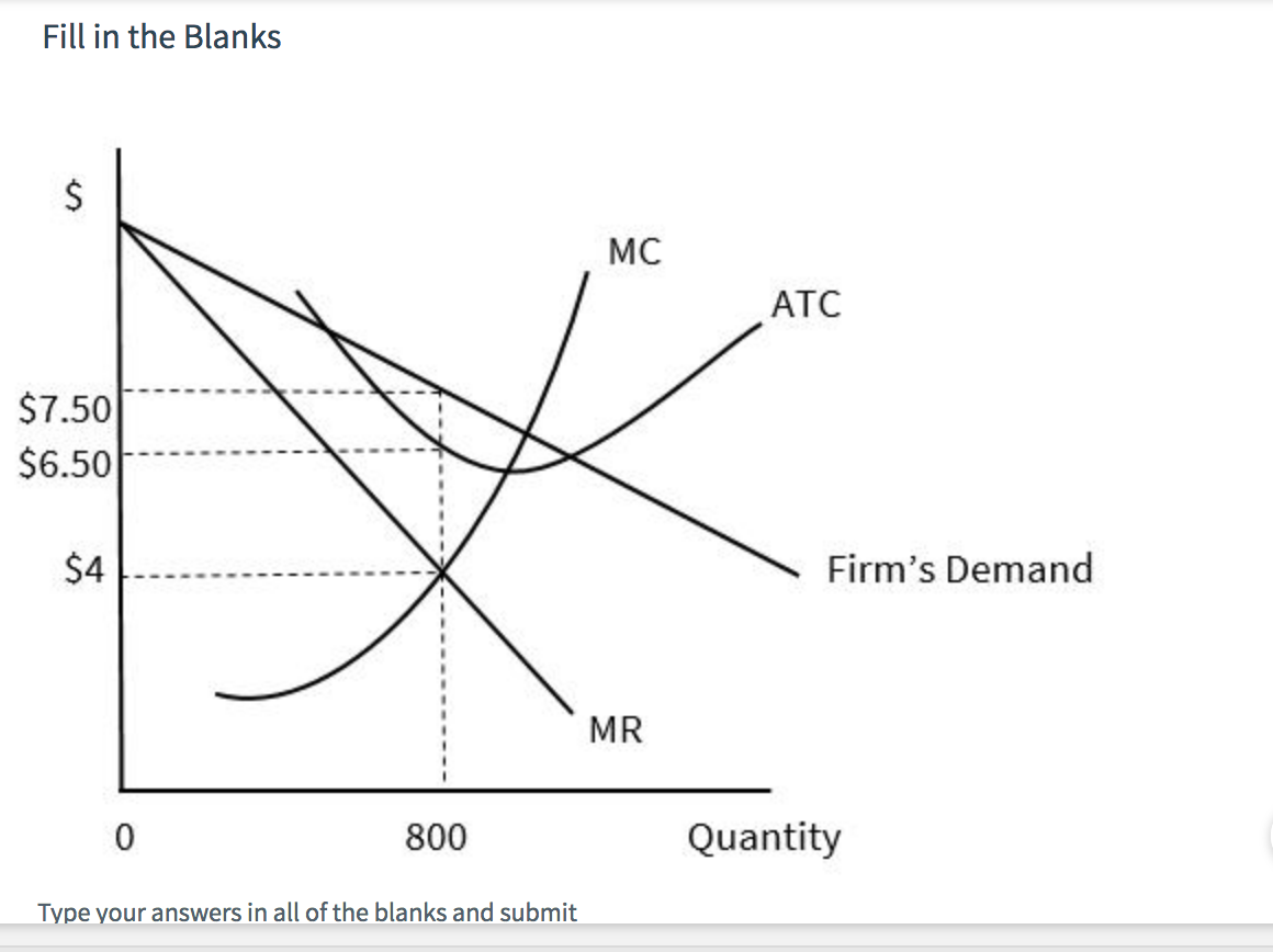 Solved Fill in the Blanks $ MC ATC $7.50 $6.50 $4 Firm's | Chegg.com