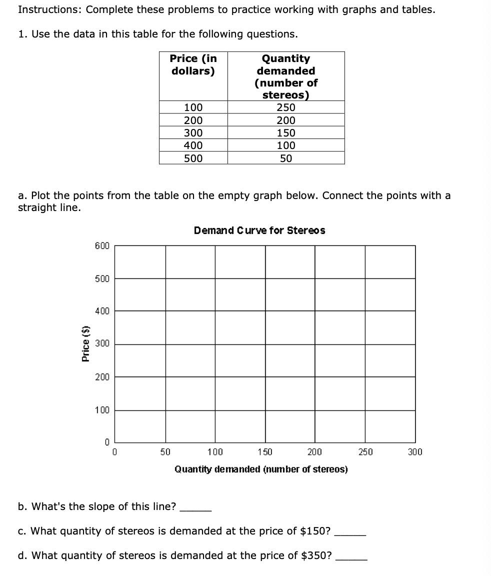 Solved Instructions: Complete these problems to practice | Chegg.com