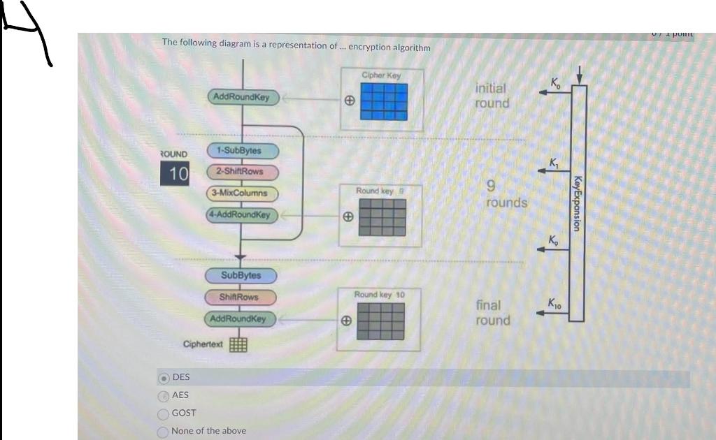 Solved An encryption mode that can yields to an encryption | Chegg.com