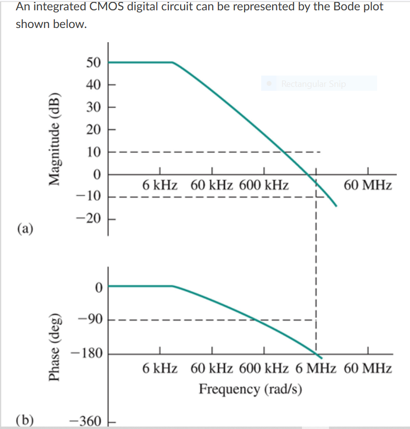 Solved A system has a loop transfer function whose numerator | Chegg.com