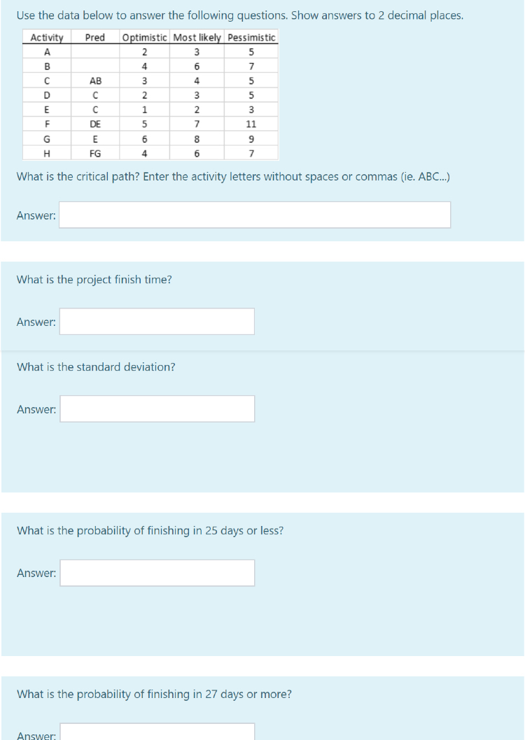 Solved Use the data below to answer the following questions. | Chegg.com