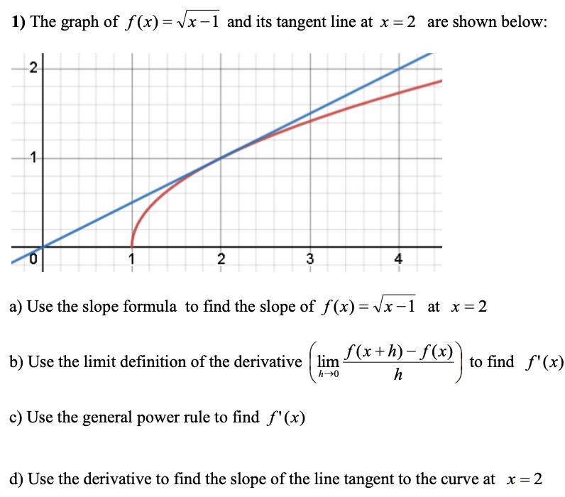Solved 1) The graph of f(x)=x−1 and its tangent line at x=2 | Chegg.com