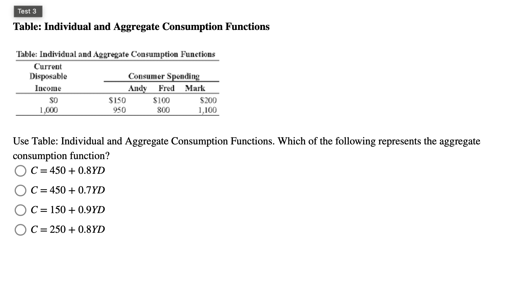 Solved Table: Individual and Aggregate Consumption | Chegg.com