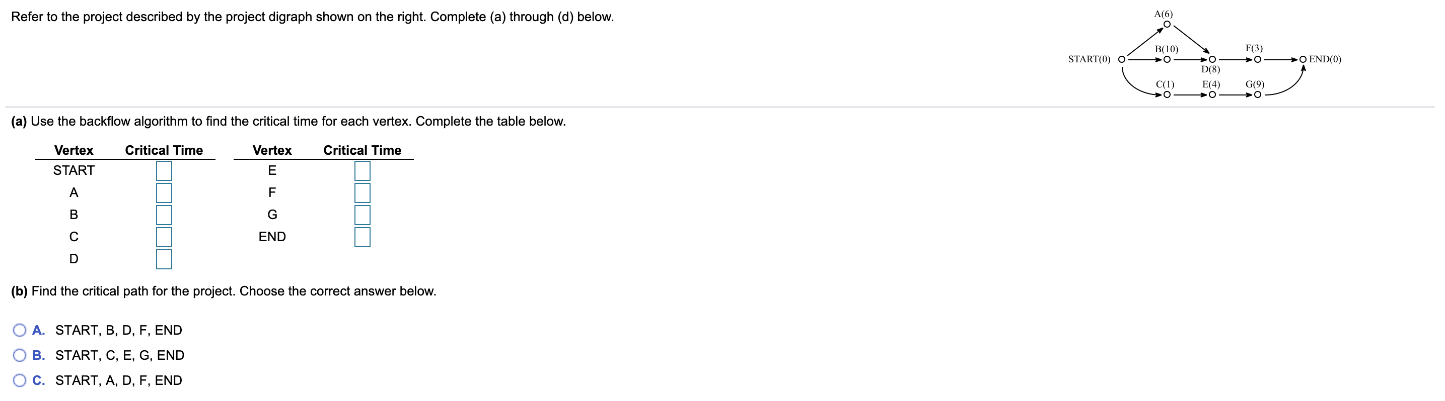 Solved Refer to the project described by the project digraph | Chegg.com