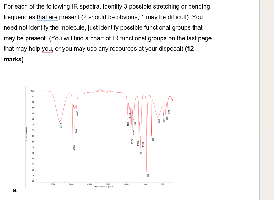 Solved For each of the following IR spectra, identify 3 | Chegg.com