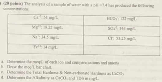 Solved The analysis of a sample of water with a pH-7.4 ﻿has | Chegg.com