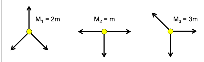 Solved Forces are exerted on three masses, M1, M2, and M3, | Chegg.com