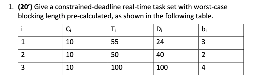Solved (b) Will any task miss any deadline under EDF | Chegg.com