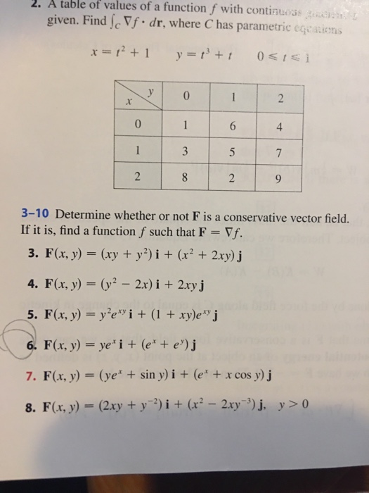 Solved A table of values of a function f with continuous | Chegg.com