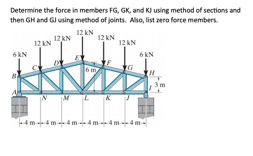 Solved Determine the force in members FG, GK, and KJ using | Chegg.com