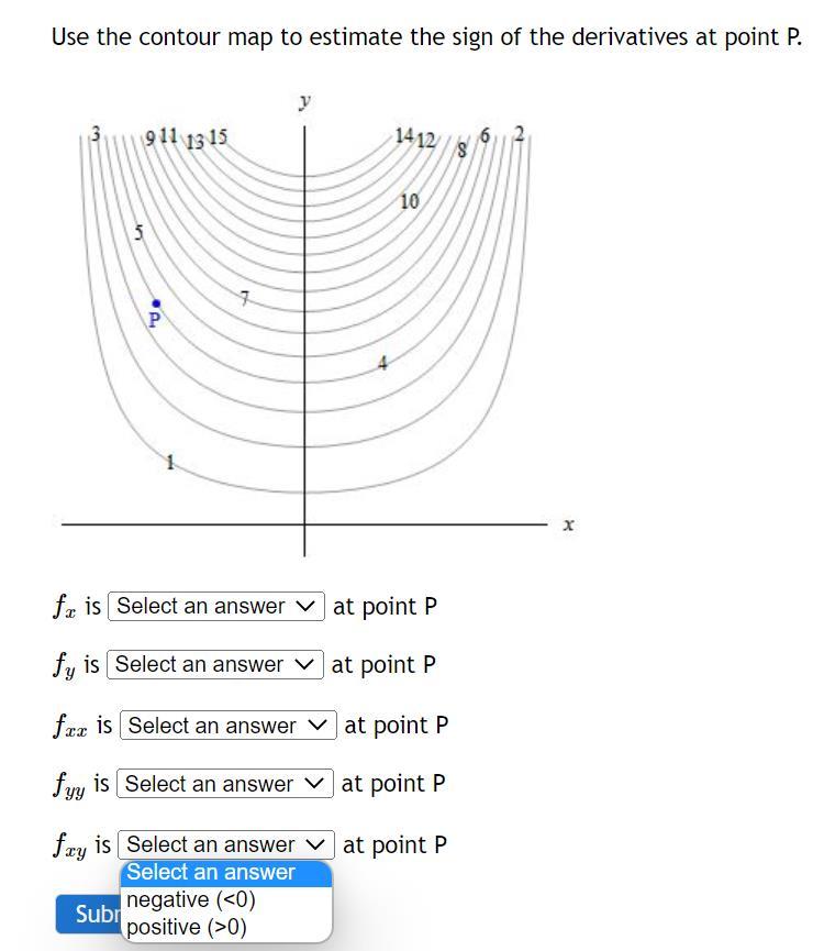 Solved Use the contour map to estimate the sign of the | Chegg.com