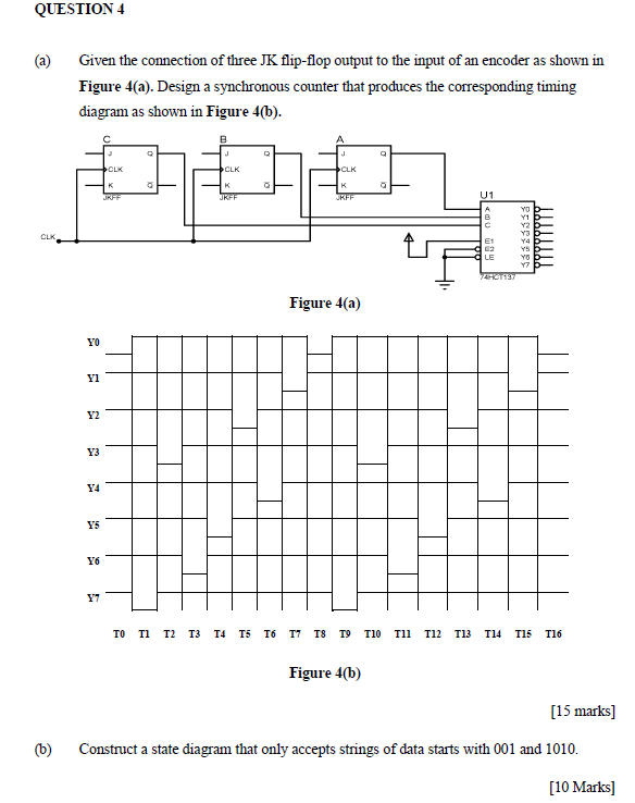 Solved QUESTION 4 (a) Given the connection of three JK | Chegg.com