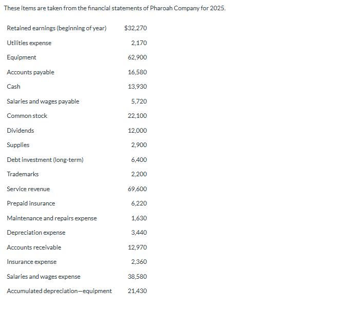 Solved These items are taken from the financial statements | Chegg.com