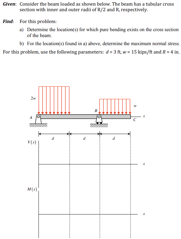 Solved Given: Consider the beam loaded as shown below. The | Chegg.com