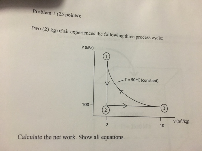 Solved Two (2) kg of air experiences the following three | Chegg.com