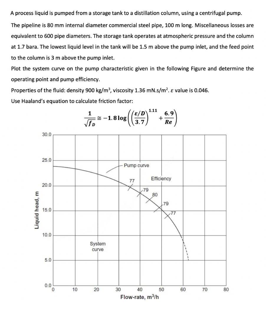 Solved A process liquid is pumped from a storage tank to a | Chegg.com