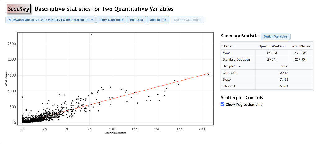 Solved StatKey Descriptive Statistics for Two Quantitative | Chegg.com