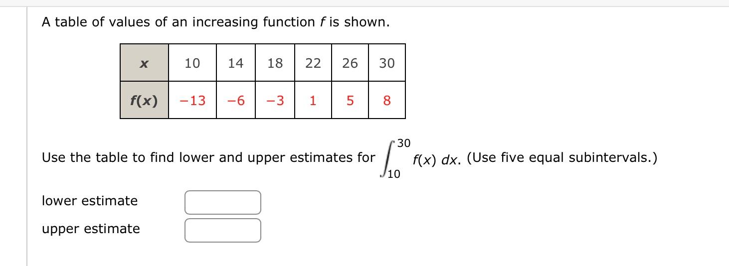 Solved A table of values of an increasing function f is | Chegg.com