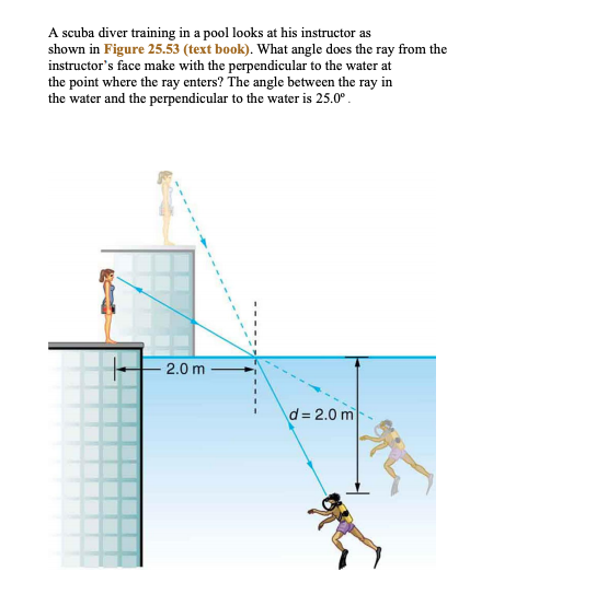Solved A scuba diver training in a pool looks at his | Chegg.com