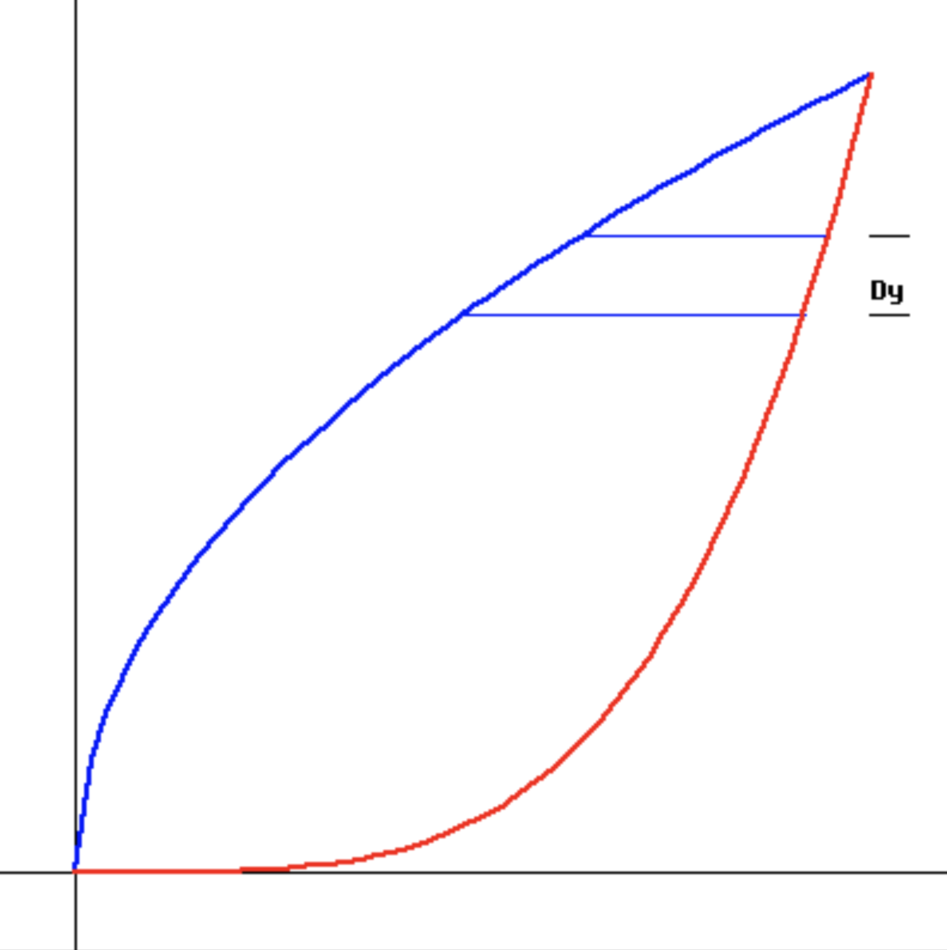 Solved Consider the area shown below. The top curve (in | Chegg.com