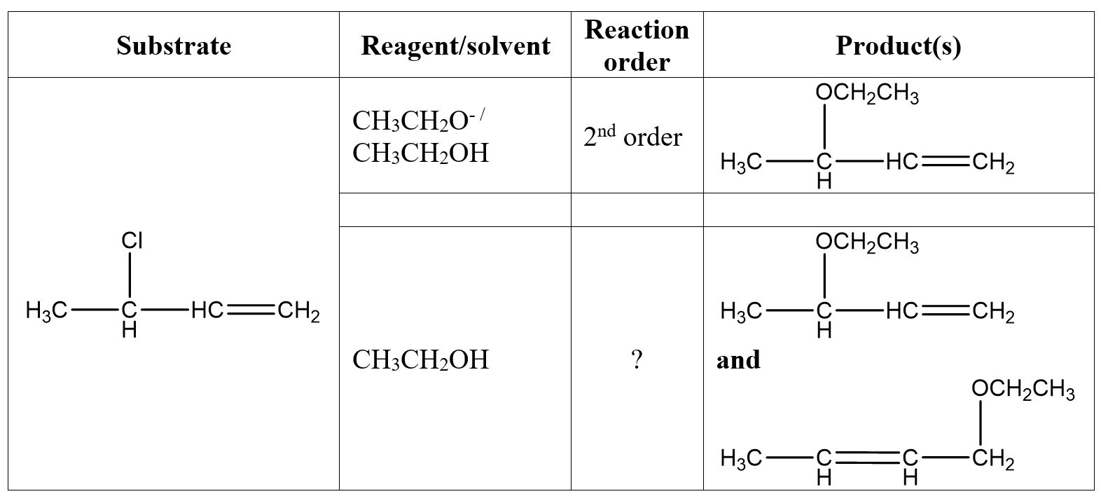 Solved Substrate Reagent/solvent Reaction order Product(s) | Chegg.com