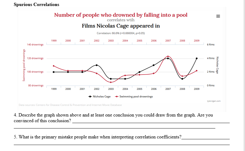 Solved Spurious Correlations III Number of people who | Chegg.com