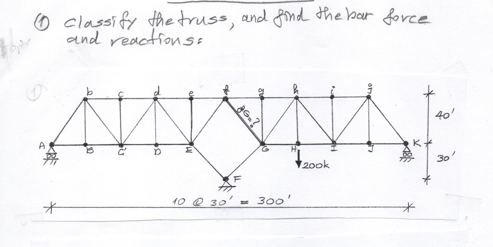Solved (1) classify the truss, and find the bar force and | Chegg.com