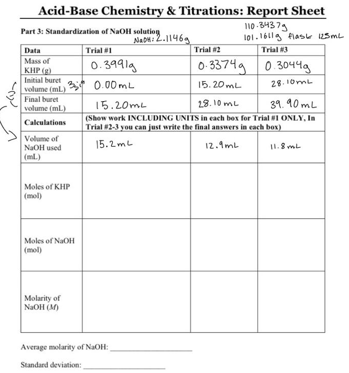 Solved Acid-Base Chemistry \& Titrations: Report Sheet Part | Chegg.com