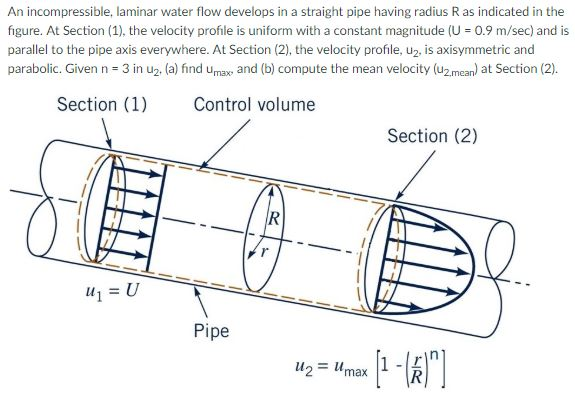 Solved An incompressible, laminar water flow develops in a | Chegg.com