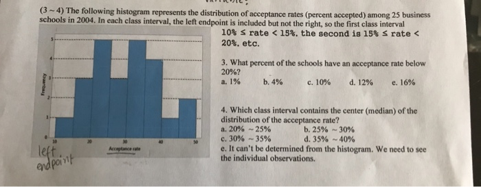 Solved (3 - 4) The following histogram represents the | Chegg.com
