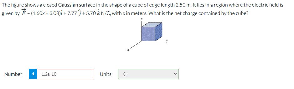 Solved The figure shows a closed Gaussian surface in the | Chegg.com
