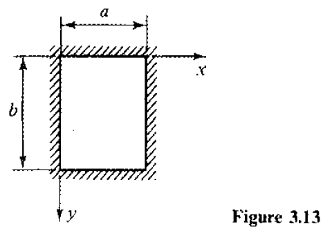 Consider a built-in edge, square plate of sides a, | Chegg.com