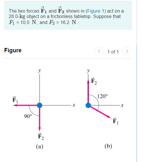 Solved The two forces F1 and F2 shown in (Figure 1) act on a | Chegg.com
