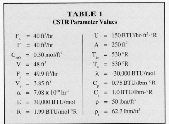 Using MATLAB solve: In a perfect mix reactor (CSTR) | Chegg.com