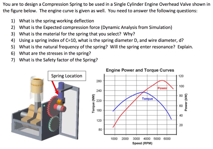 Solved You are to design a Compression Spring to be used in | Chegg.com