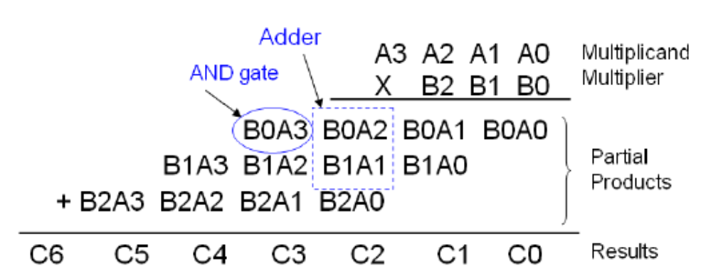 Adders: 1-bit Full Adder and 8-bit Full Adder Draw | Chegg.com